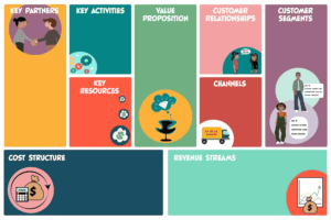 Business Model Canvas (BMC): Konsep, Komponen, dan Manfaat dalam Bisnis ...