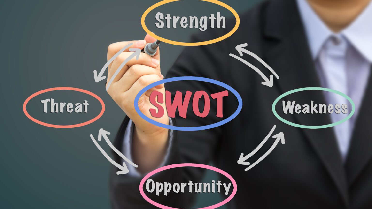 Analisis SWOT dalam Bisnis: Pengertian, Tujuan, dan Penerapannya ...