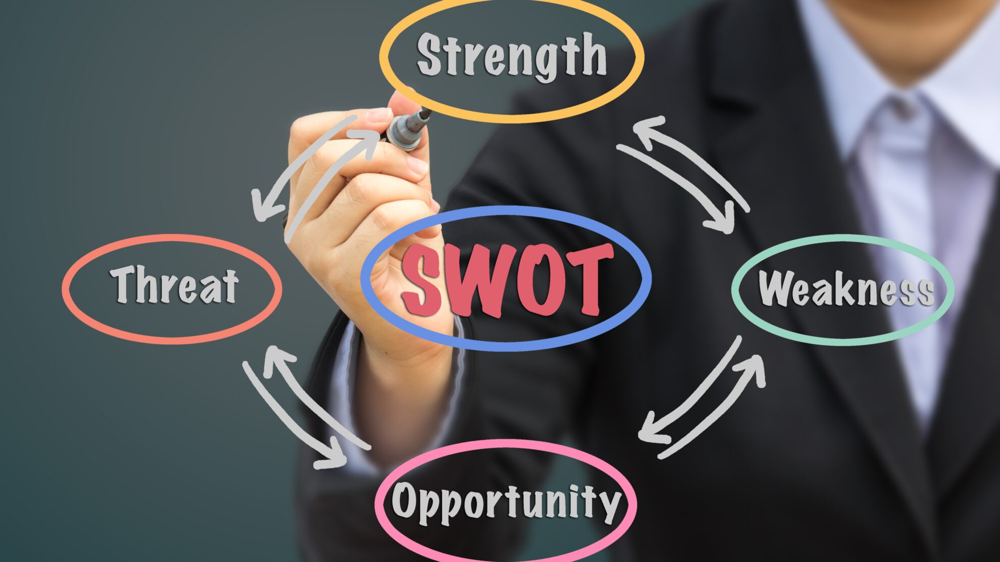 Analisis SWOT dalam Bisnis: Pengertian, Tujuan, dan Penerapannya ...